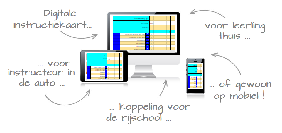 Rijles digitaal instructiekaart leskaart - HOME